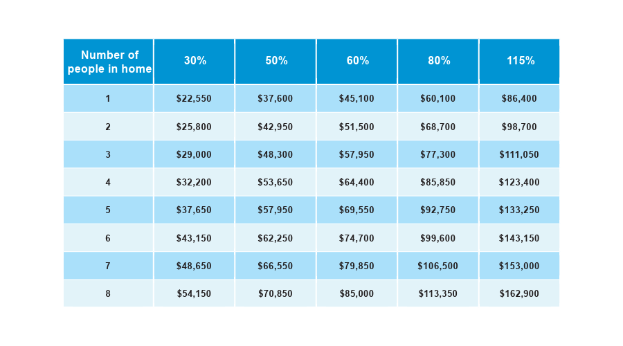 Housing Stabilization Program